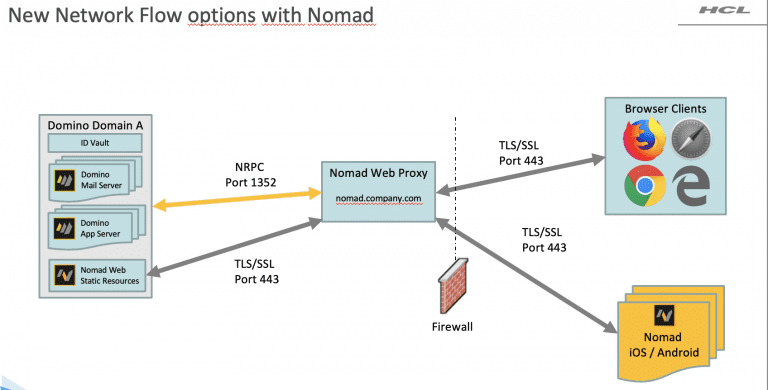 HCL Nomad Web, the new client for HCL Domino | Angioni's Blog